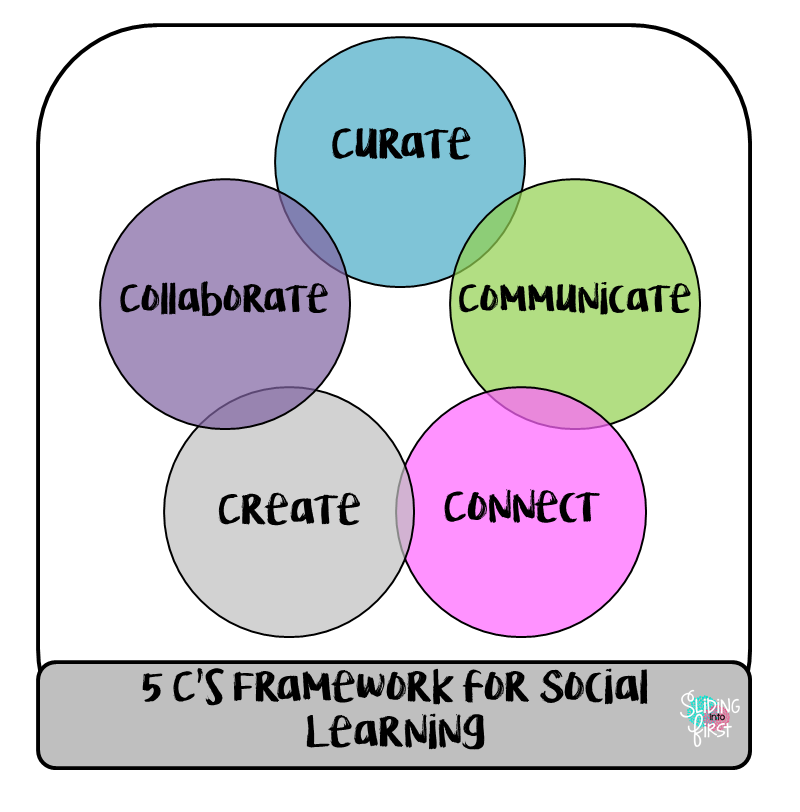 Educational Technology | Teach & Play with Mrs J