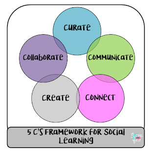 Educational Technology | Teach & Play with Mrs J