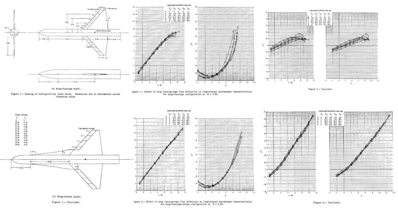 JaeSan's Aeronautics: 1. High AoA Aerodynamics for Combat Aircraft : 1. ...