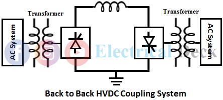 Types of HVDC Systems or Links - Monopolar, Bipolar & Homopolar Links