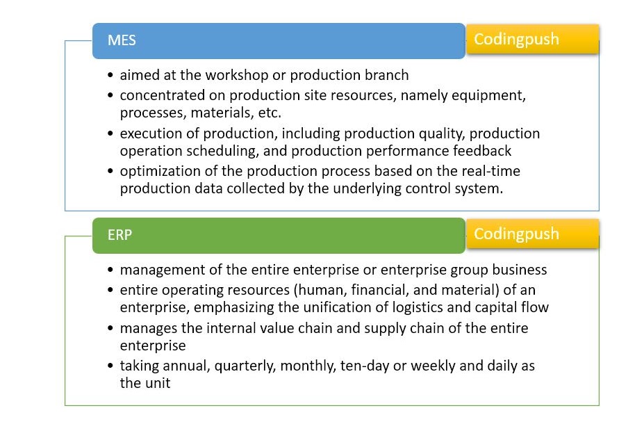 What is the difference between ERP system and MES system in intelligent ...