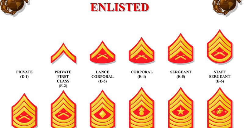 Marine recruit mom: Marine ranks: PFC-plus