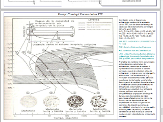 Tratamientos Térmicos: Ensayo Jominy