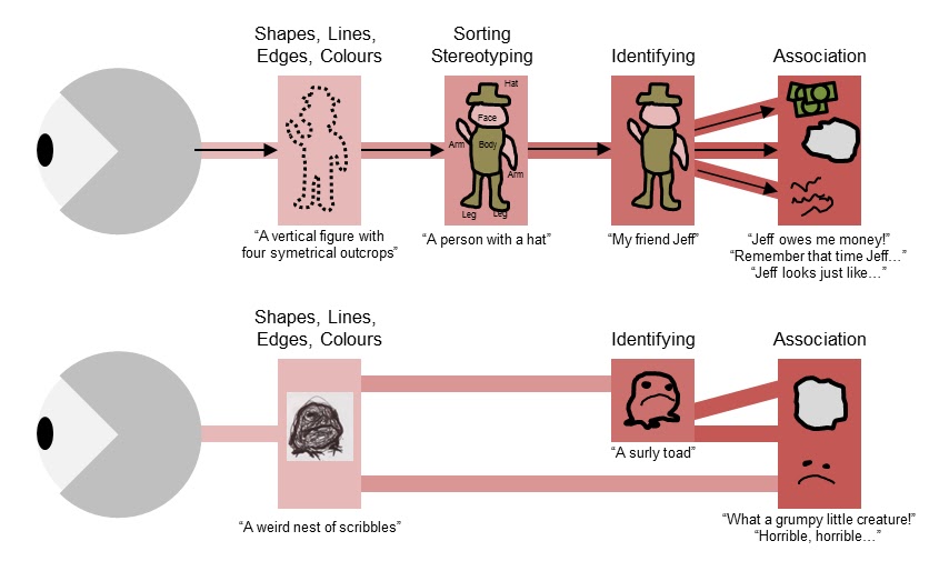 Coins and Scrolls: OSR: 3 Types of Modules
