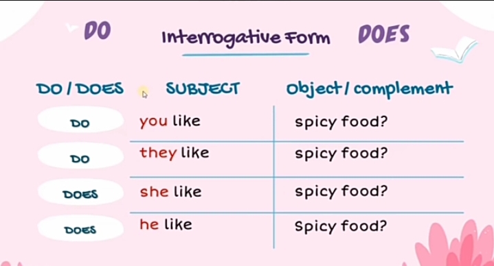 Chapter 1: Simple Present Tense