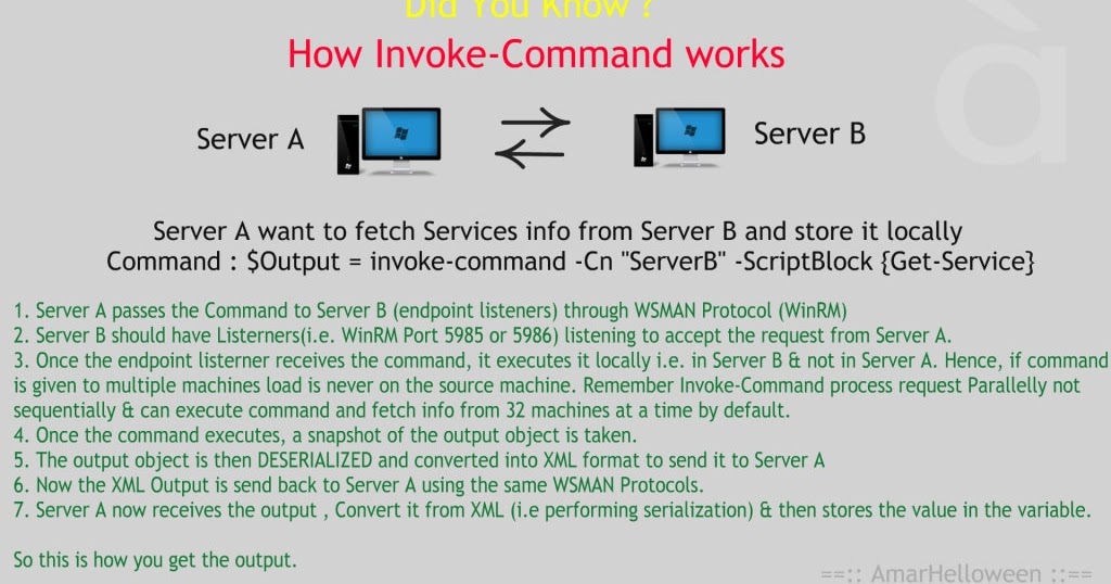 How Invoke-Command works
