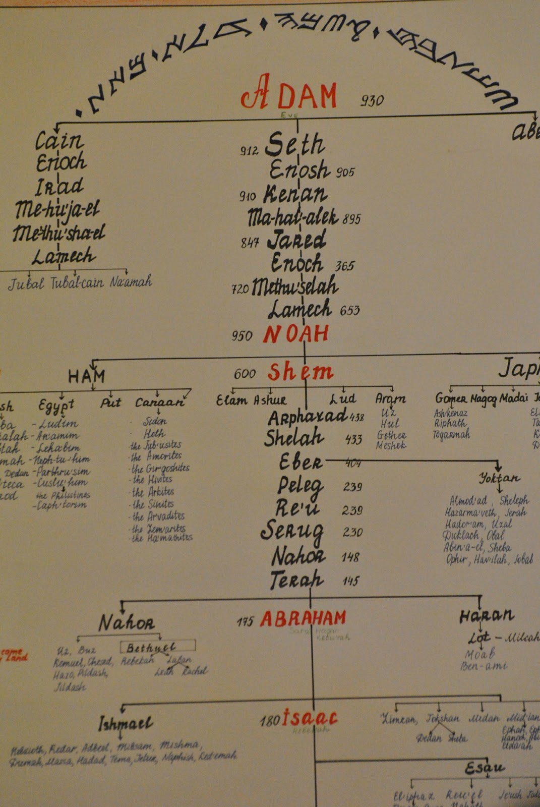 the Grabers: 4/28/13 - 5/5/13