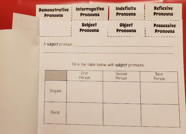Parts of Speech: Pronouns | TJ Homeschooling