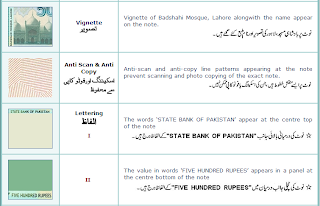 Pakistani rupees rs 500 note security features new ~ Netbanking1