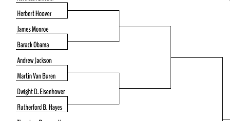 A Lever and a Place to Stand: The Bracket Challenge