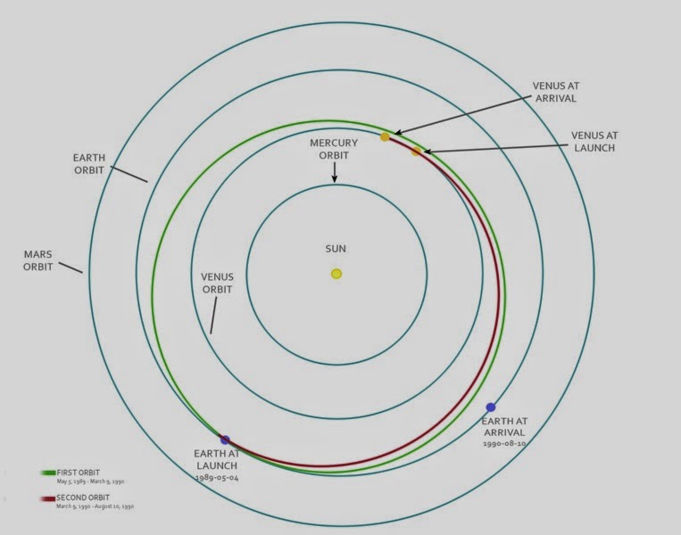 SPACE RELICS: 4 mai 1989 - Lancement de STS-30 et de la sonde Magellan / 25ème anniversaire
