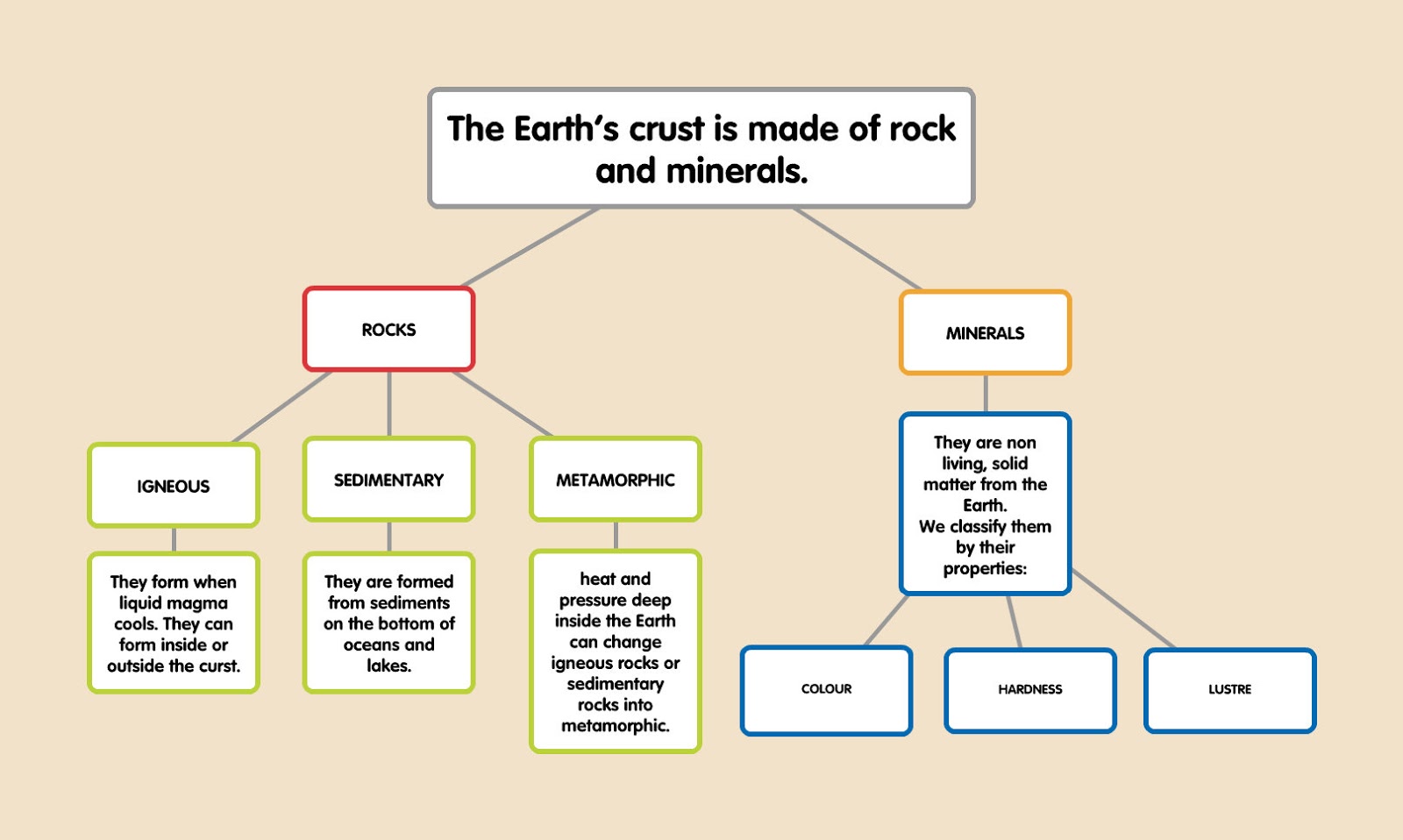 scienceclass6th: UNIT 1: PLANET EARTH