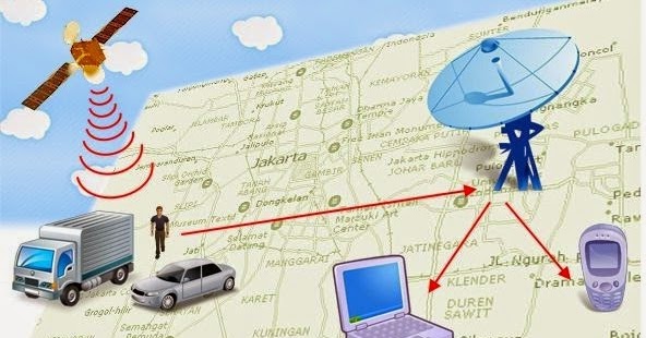 Pemanfaatan Multimedia Bidang Transportasi dan Komunikasi