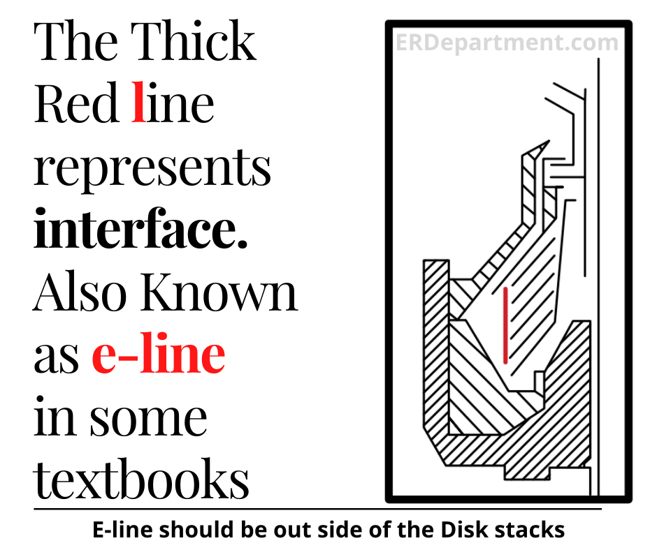 Best ways to select purifier gravity disk | A Complete Guide