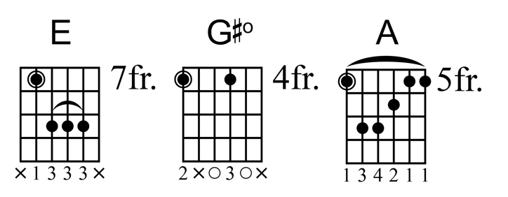 PERFECT Chords Workout - Do This EVERY Night! (3 LEVELS) | Creative ...