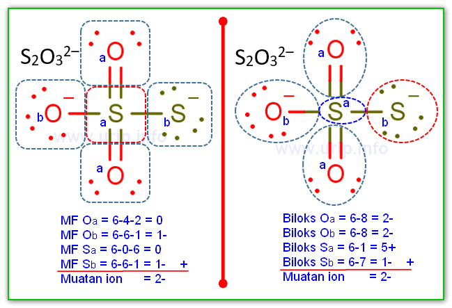 Muatan Formal, Bilangan Oksidasi, dan Struktur Lewis - KIMIA OKE PINTAR
