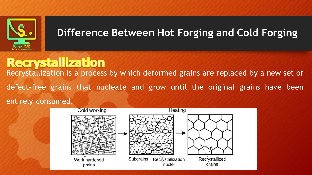 What is the difference between hot forging and cold forging