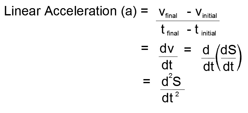 Kinematics & Dynamics of Machines: Linear Displacement, Velocity ...