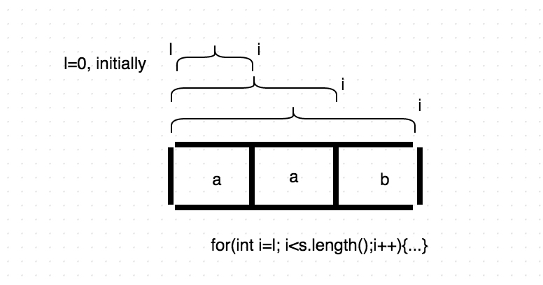 Massive Algorithms Leetcode 131 Palindrome Partitioning 2184