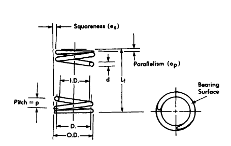 An Introduction To Springs Types , Application And Formulas