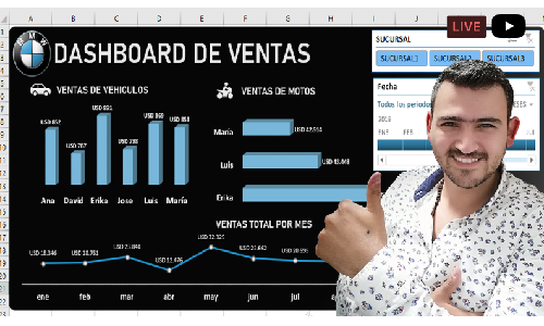 Como HACER un DASHBOARD en Excel con Gráficos y Tablas dinámicas. - Aprende y Enseña Excel