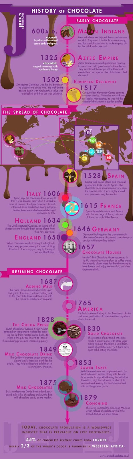 History HISTORY OF CHOCLATE history-history-of-choclate