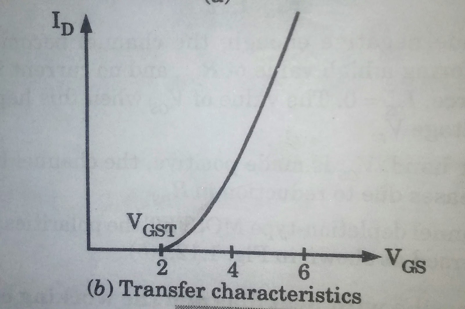Power MOSFET, Structure , Working & Characteristics of MOSFET ...