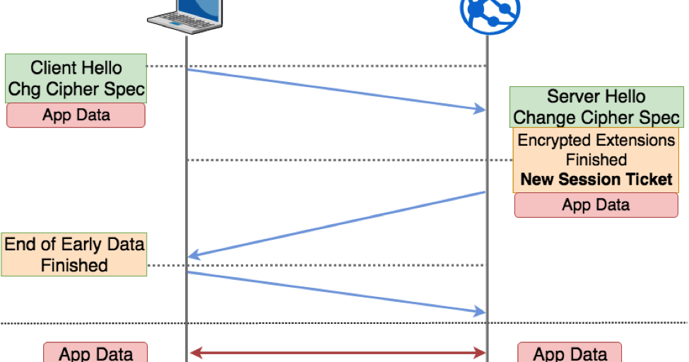 Cisco Talos Intelligence Group - Comprehensive Threat Intelligence ...