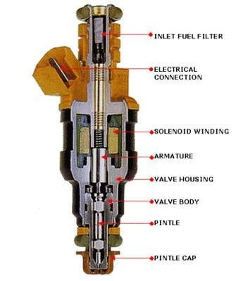 Sistem Injeksi Common Rail - KHAZA