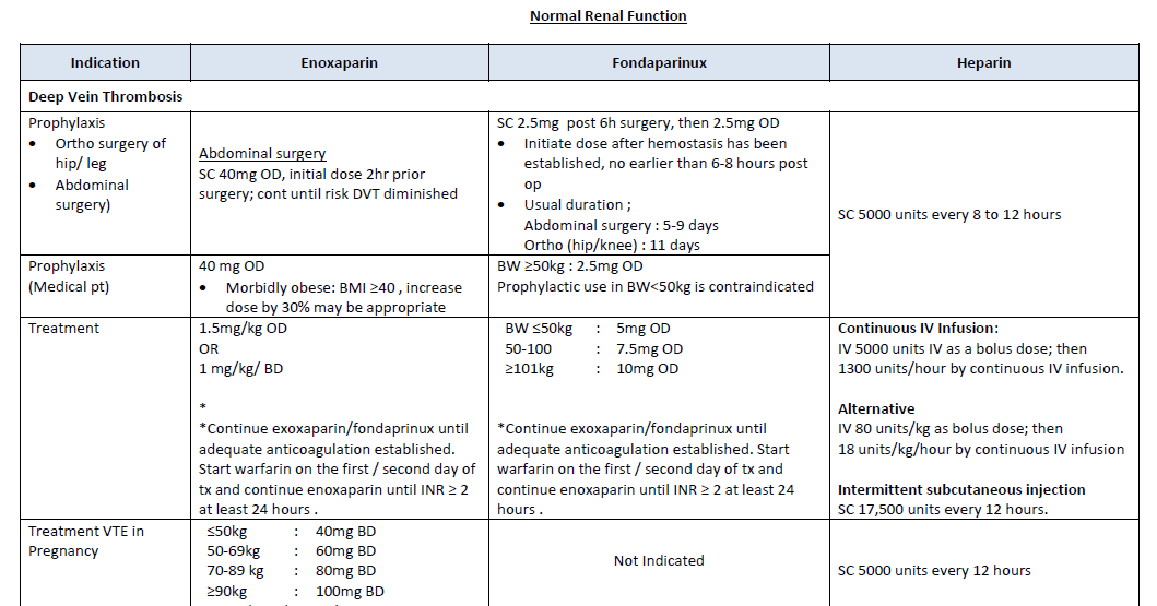 ASK DIS: Dosing : Enoxaparin, Fondaparinux & Heparin