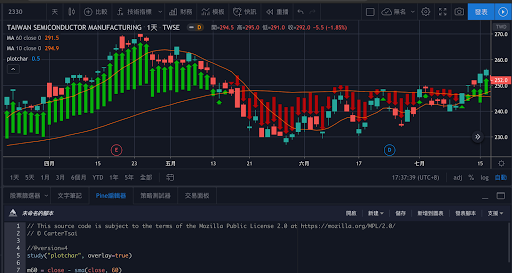 [Stock] [策略][TradingView][教學] 使用Pine Script來標記想要買賣得價位