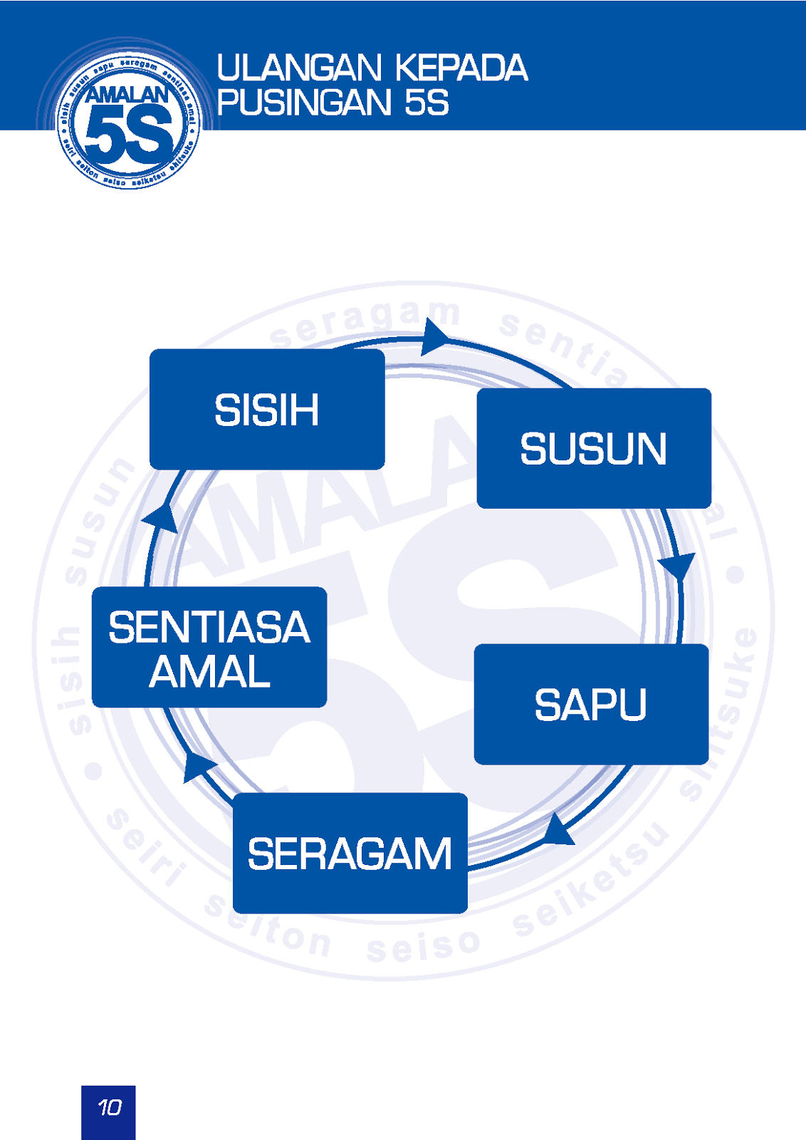 Popular Terkini Komen Simpanan