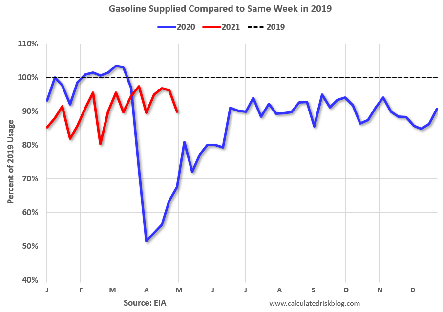 Calculated Risk: Seven High Frequency Indicators for the Economy