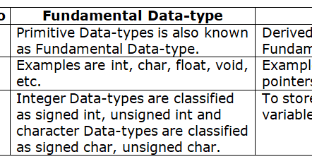 Data Structure using C (Unit 1). - Technical Point.