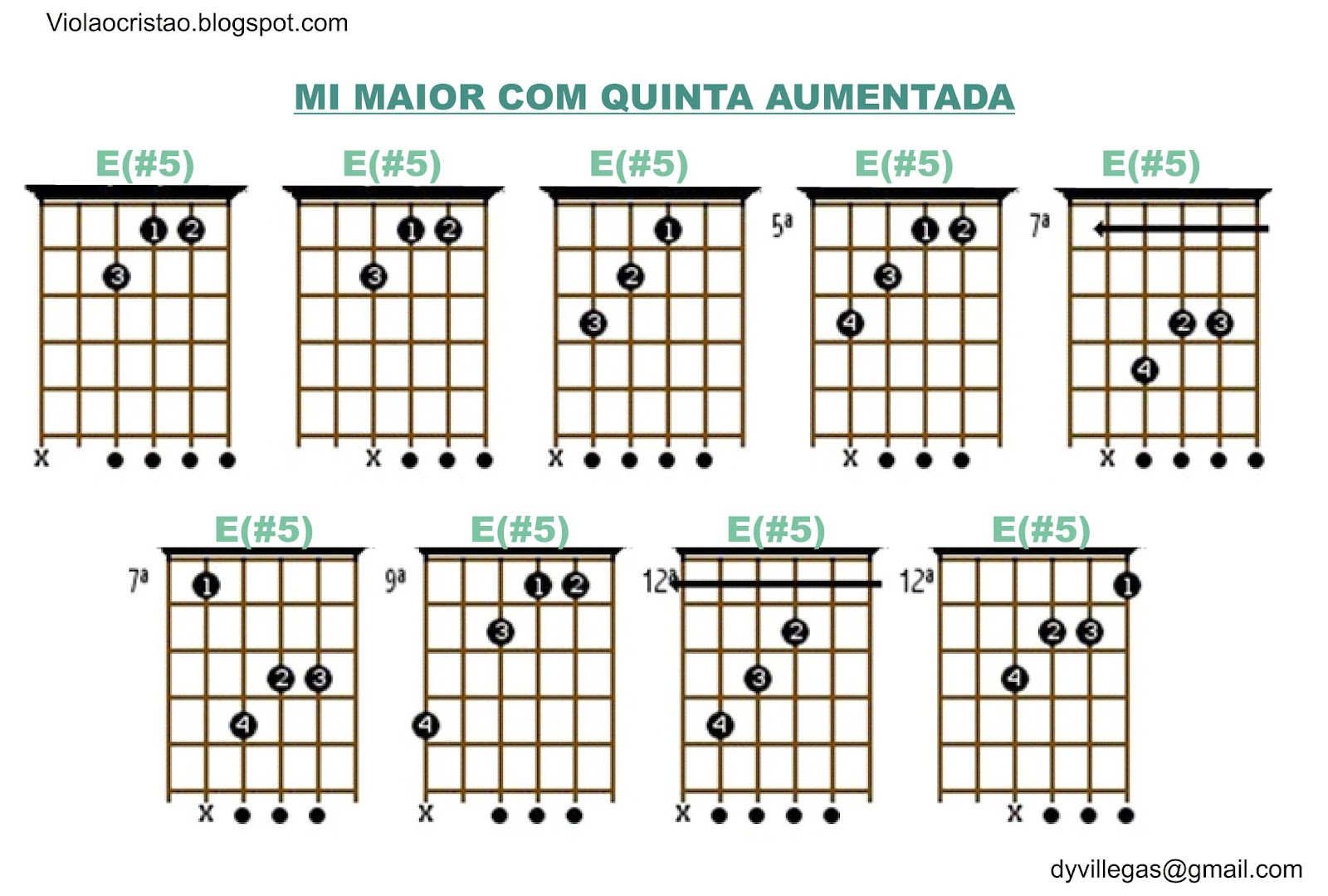 Violão Cristão: Dicionário de Acordes