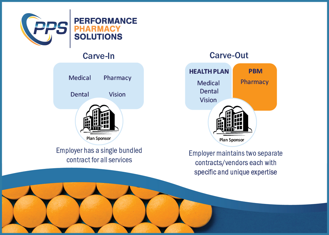 Performance Pharmacy Solutions: Carve-In vs. Carve-Out: What’s the ...