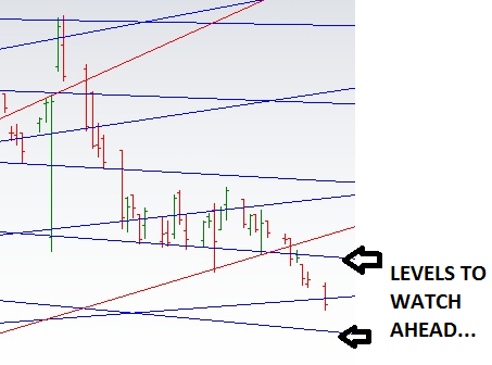 Learning The Nifty: BANK NIFTY CHART UPDATED FOR 27/12/2016...