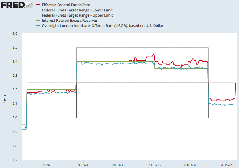 Run Money Run: federal funds rate, ioer, liquidity, dollar 20190918 ...