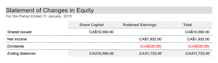 LearnDoubleEntry.org Official Blog: How to prepare a Statement of ...