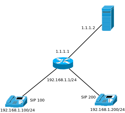 Путь к дзен: MikroTik SIP Helper и зависшие регистрации