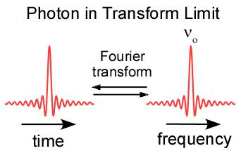 Matter Time, Aethertime: Electrons, Photons, Quarks, and Neutrinos