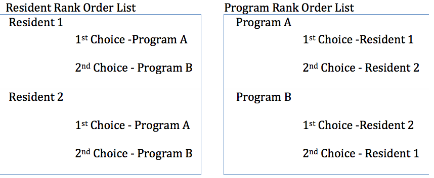 The Fellowship Match Game: Gearing Residents and Programs up for the ...