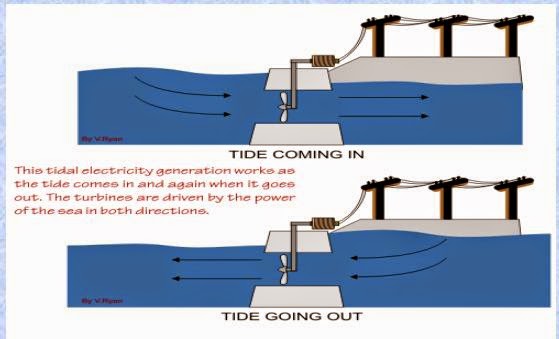 Inspirasi 38+ Pembangkit Listrik Tenaga Pasang Surut
