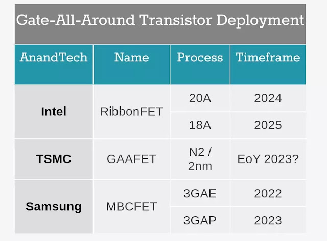 Intel's Process Roadmap To 2025: Are There 4nm, 3nm, 20A, And 18A