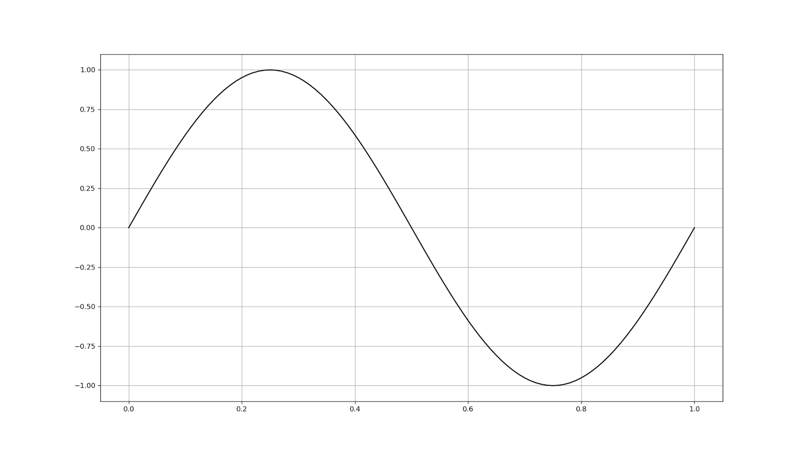 Python CZ: Hezké grafy v Pythonu