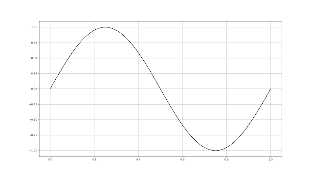 Python CZ: Hezké grafy v Pythonu