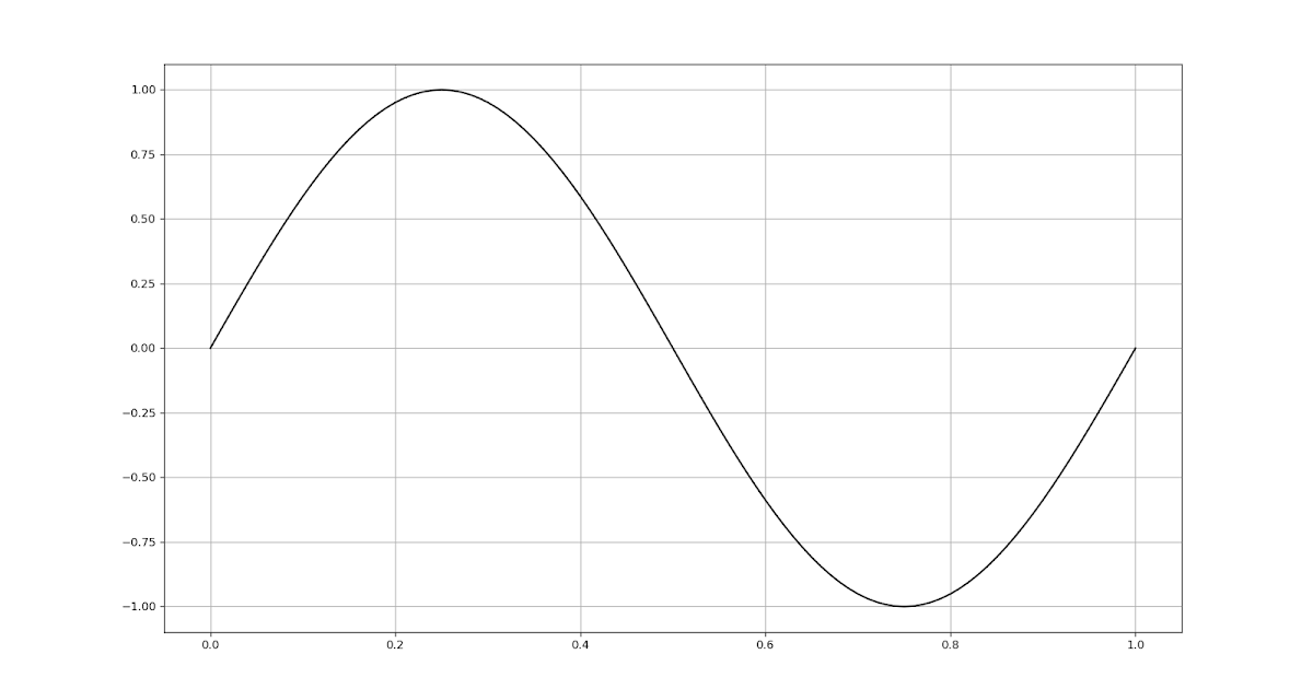 Python CZ: Hezké grafy v Pythonu