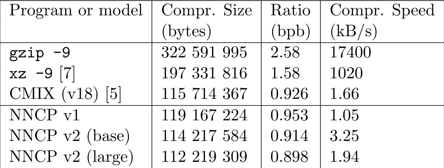 Toca do Tux: nncp: O compactador que promete ser melhor que o XZ