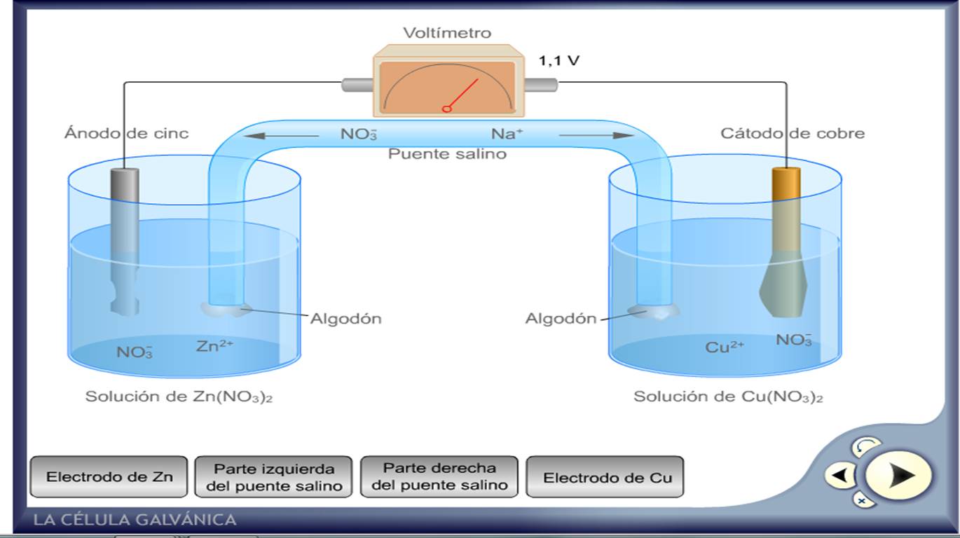 Ciencia, inventos y experimentos en casa: Pila DANIELL