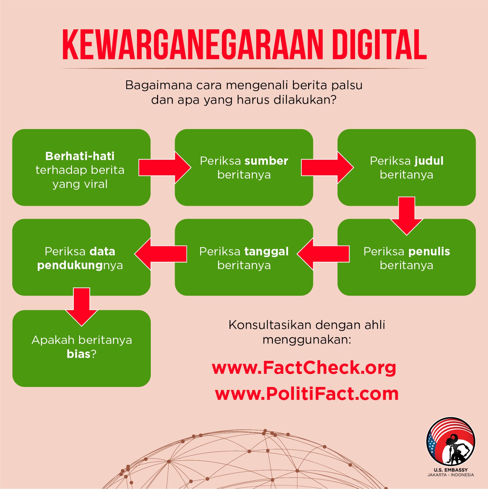 Kewarganegaraan Digital